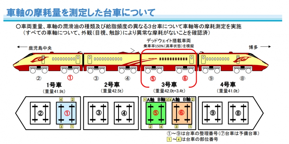国交省、フリーゲージトレインの技術評価委員会を開催 車軸摩耗対策などに成果 | レイルラボ ニュース